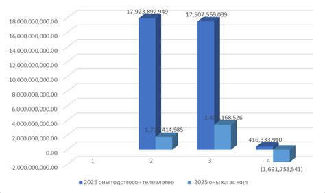 “ЗАМ ТЭЭВРИЙН ХӨГЖЛИЙН ТӨВ” ТӨҮГ Зам тээвэр хөгжлийн төв