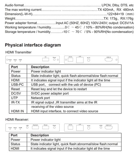 ArgoX 4K Ultra HD HDMI KVM IP Extender Video Transmitter Receiver With JG Superstore