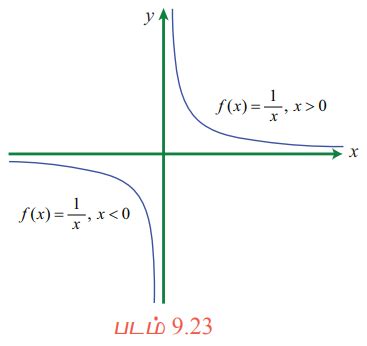 மடவற எலல மறறம மடவலயல எலல Infinite limits and Limits