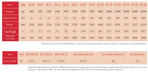 Rapid Impact Compaction Is A High Frequency Controlled Energy Compaction Technique Used To