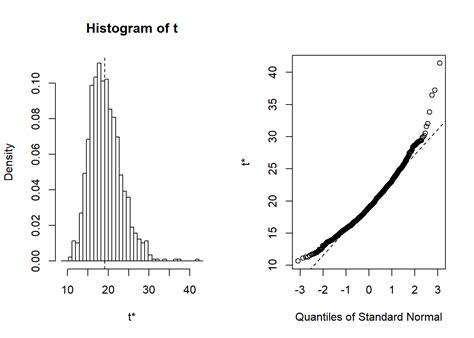 Chapter Simulation And Resampling Loss Data Analytics