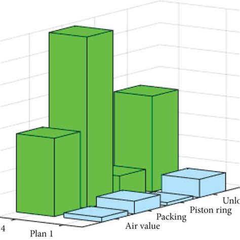 Air Compressor Fault Diagnosis Model Download Scientific Diagram