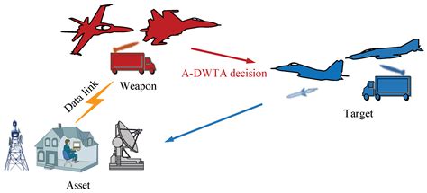 electronics free full text efficient decision approaches for asset