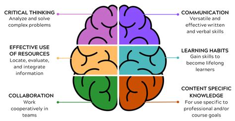 Problem Based Learning Center For Excellence In Teaching And Learning