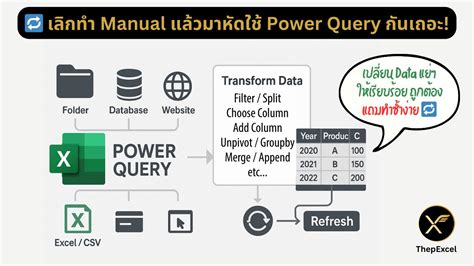 🔁 เลิกทำ Manual แล้วมาหัดใช้ เทพเอ็กเซล Thep Excel Facebook