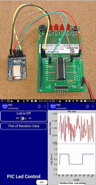 Arduino Based Bluetooth Controlled Car Engineering Projects Artofit