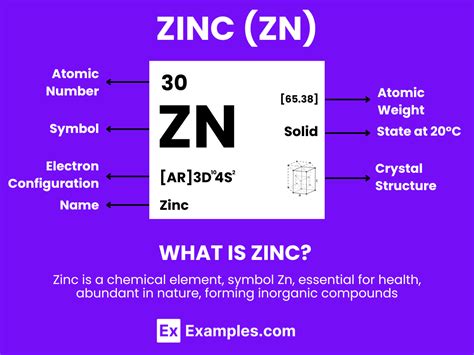 Zinc Element Uses Zinc Zn Definition Preparation Properties