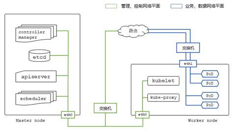 kubernetes k8s的sdn容器网络解决方案及其价值 个人文章 segmentfault 思否