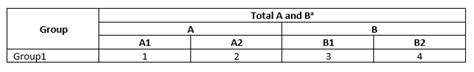 Style Elements In Proc Report To Hide Cell Lines In Docx Output Sas