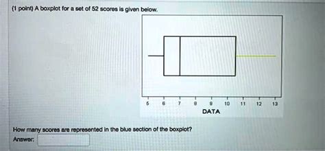 1 Point A Boxplot For A Set Of 52 Scores Is Given Below 5 6 7 8 9 10 11 12 13 Data How Many