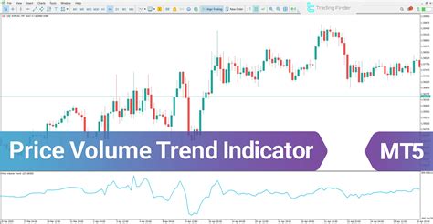 Volume Indicators For Mt5 Free Download