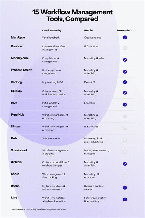15 Workflow Management Software 2022 Guide For Creatives