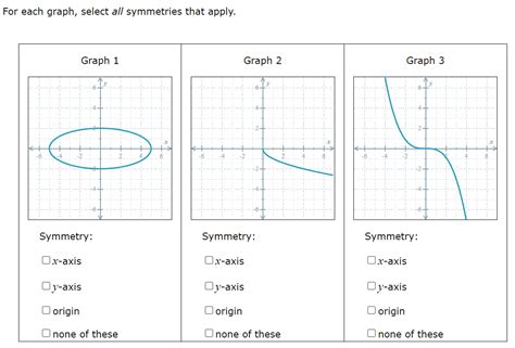 Solved For Each Graph Select All Symmetries That Apply Graph 1