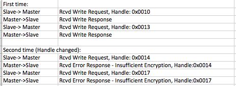ANCS Characteristics Changed Nordic Q A Nordic DevZone Nordic DevZone