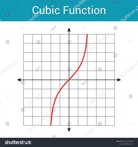 Schematic Graph Cube Function Mathematics Stock Vector Royalty Free 2152319505 Shutterstock Schematic Graph Cube Function Mathematics Stock Vector Royalty Free 2152319505 Shutterstock