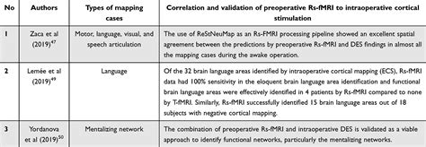 Rs Fmri Is Suggested For Preoperative Mapping Of Patients Jmdh