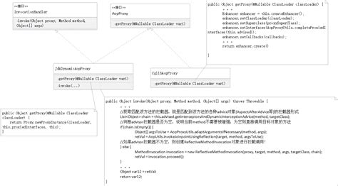 设计模式 代理模式、装饰者模式java装饰模式和代理模式 Csdn博客 设计模式 代理模式、装饰者模式java装饰模式和代理模式 Csdn博客