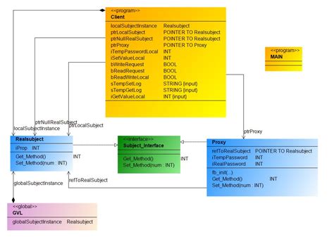 Patron Proxy Programación Orientada A Objetos Oop Iec61131 3 Curso
