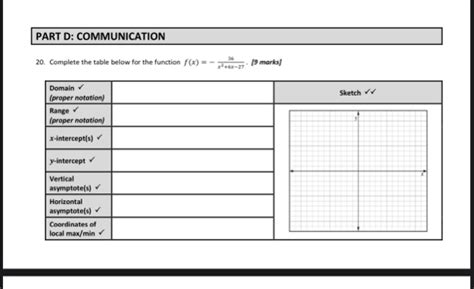 Solved Part D Communication20 ﻿complete The Table Below