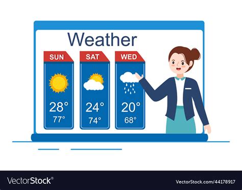 Types Of Weather Conditions With Sunny Cloudy Vector Image