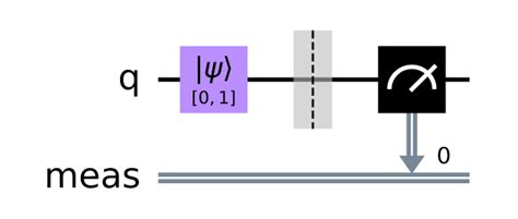 Why Does Drawing A Qiskit Quantum Circuit Look Different When I Run A