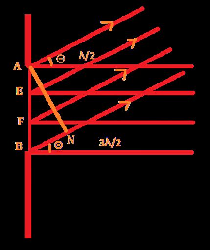 Diffraction Note Class 12 Physics NEB NEPALI EDUCATE Nepali Educate Educational