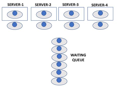Mms Queuing System Download Scientific Diagram