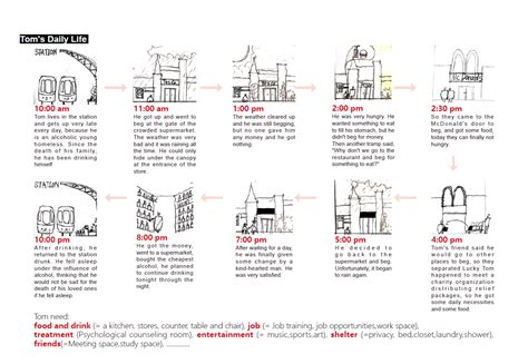 Jie Qiao Msa 2021 Manchester School Of Architecture