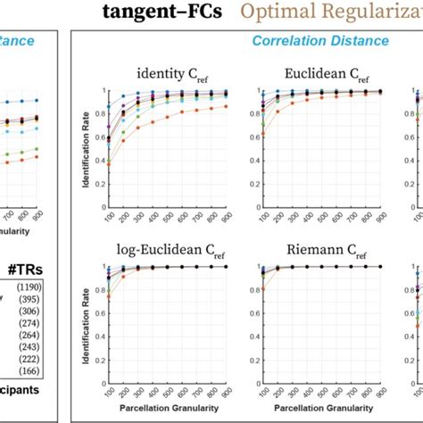 Optimal Regularization í µí½ í µí² í µí² í µí² í µí² í µí² í µí² í Download Scientific