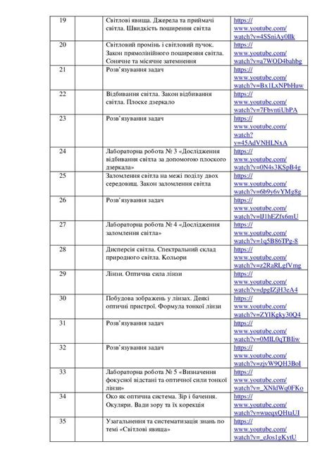Календарно тематичний план з фізики для 9 класу КТП Фізика