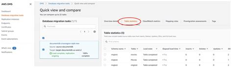 Cross Account Replication With Amazon Documentdb With Mongodb Compatibility And Aws Dms Aws