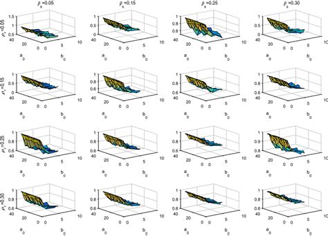 the noiseless case reconstruction errors of low rank download scientific diagram