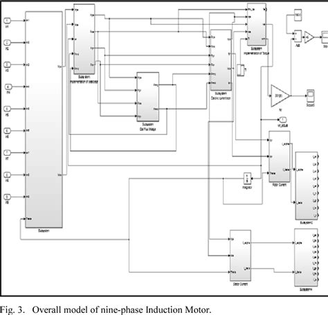 Figure 3 From Simulation And Mathematical Modeling Of Nine Phase Induction Motor Drive