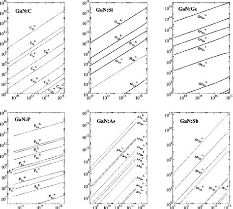 Calculated Partial Concentrations ͑ In Cm Ϫ 3 Of The Substitutional