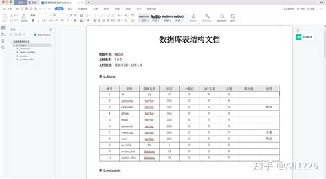Springboot Screw 一键生成数据库文档,告别cv大法,解放生产力 知乎 Springboot Screw 一键生成数据库文档,告别cv大法,解放生产力 知乎