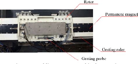 Figure 3 From Identification Of Cogging Force In Ironed Linear Motor Based On Rbf Neural