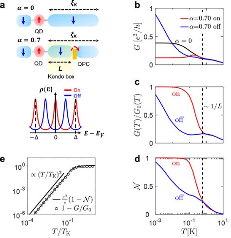 figure 1 from electrical control of a kondo spin screening cloud semantic scholar