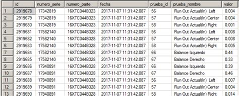 Sql How To Tune This Query To Get The Last Value Of That Serial