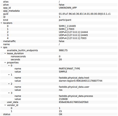 Shared Memory Transport In Fastdds For Image Publisher Has Lower Frame Rate Than Udp Transport