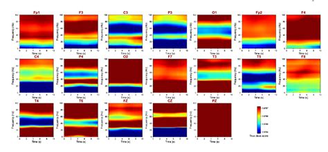 figure c 5 from deep learning based eeg analysis to classify normal