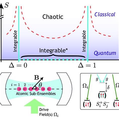 Top The Dynamical Phase Diagram Of The Model 1 2 In The Plane Of Download Scientific
