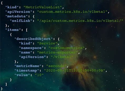 Learnk8s Posted On Linkedin