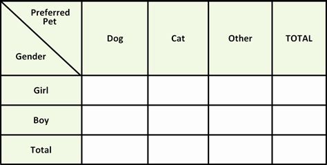 Two Way Frequency Table Worksheet Unique Creating Two Way Frequency
