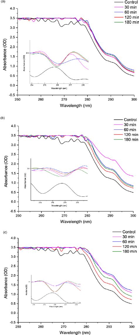 Figure 1 From Uvvis Spectroscopic Trends Of Liquid Exfoliated Graphite