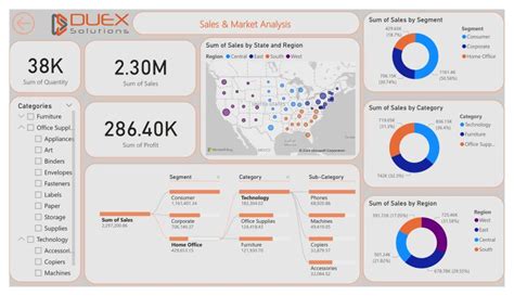 muhammad hussain khan on linkedin powerbi datavisualization