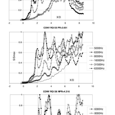 1 3rd Octave Axial Distributions Of Normalized Sound Source Intensity