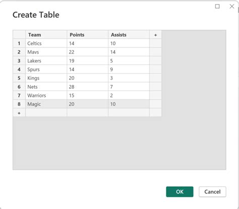 How To Manually Add Row To Table In Power Bi With Example
