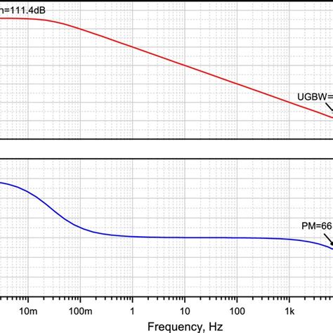Simulated Open Loop Ac Response Download Scientific Diagram