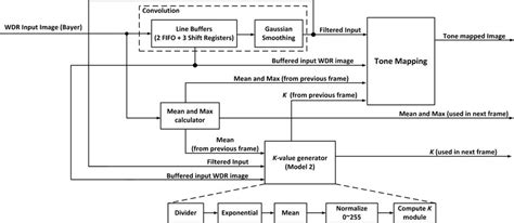 Diagram Of The Pathway Of The Input In The Hardware Implementation Of Download Scientific