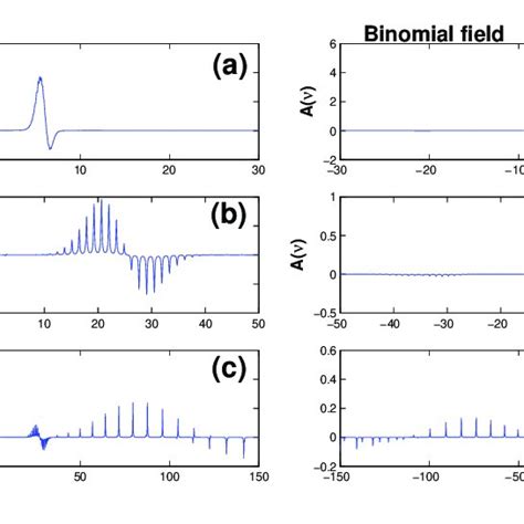 Plot Of Bessel Functions Of The Second Kind For Orders 0 1 And 2